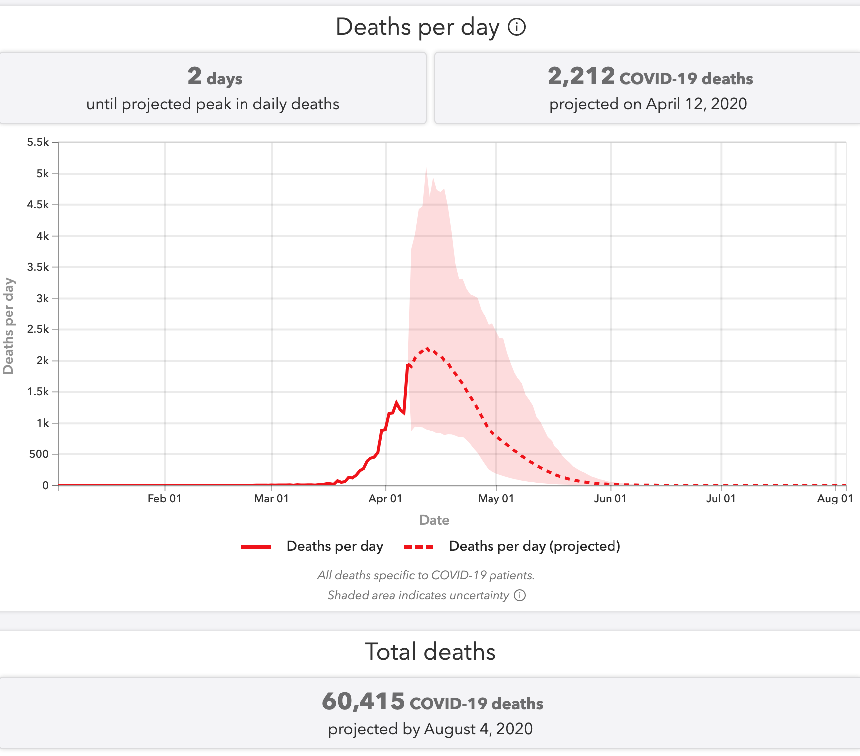 Eight Reasons to End the Lockdowns As Soon as Possible, by Jonathan ...